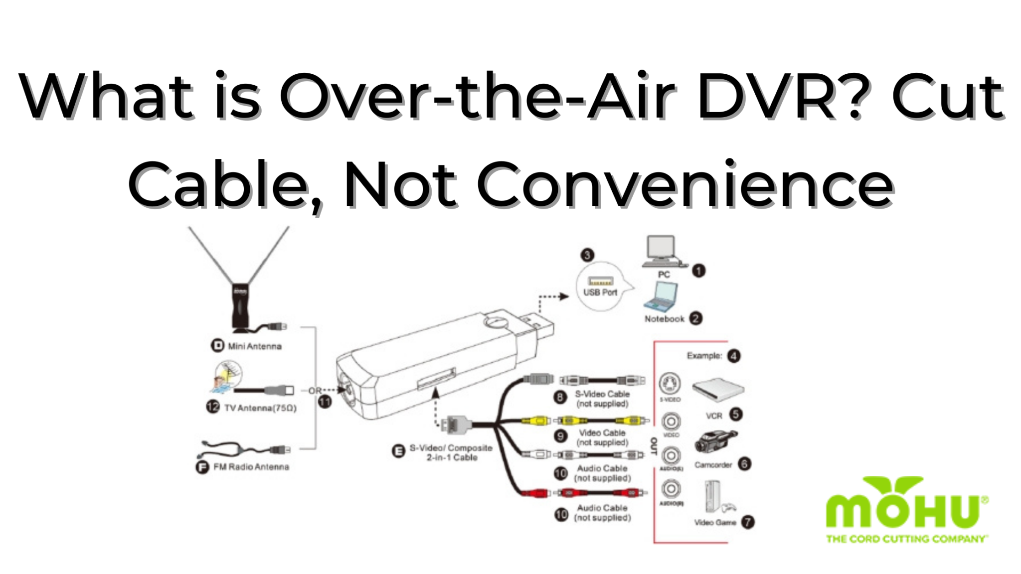 What is Over-the-Air DVR? Cut Cable, Not Convenience – Mohu